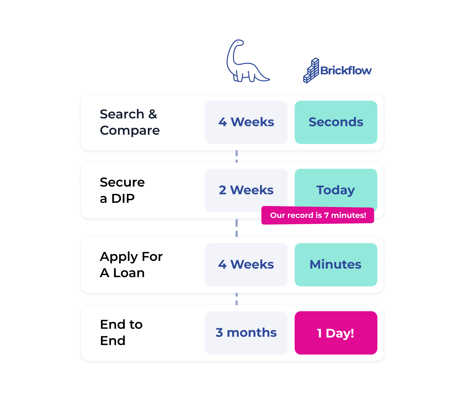 Brickflow for Brokers